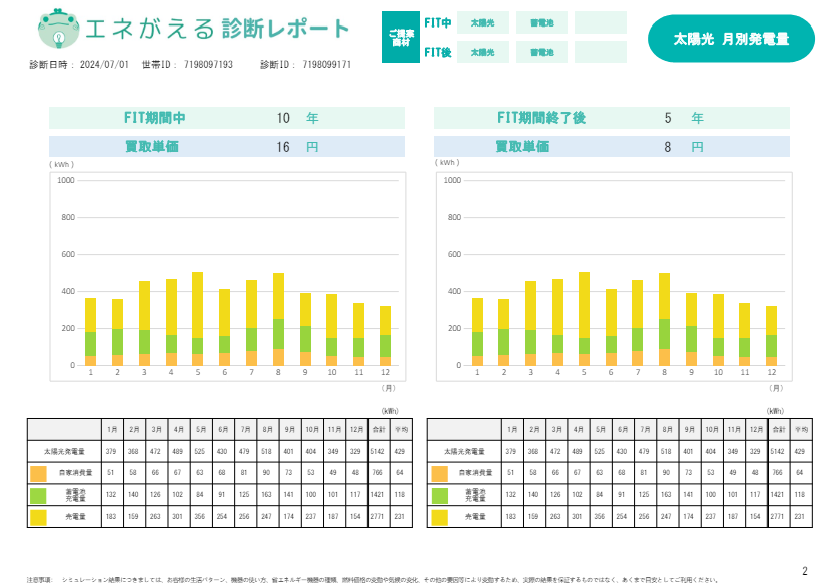 太陽光発電量計算に必要なNEDO日射量データベースガイド：バージョン3.0（2021年4月）の詳細解説